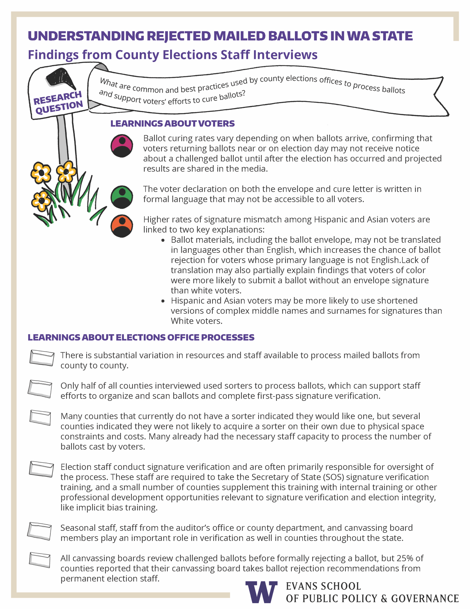 Understanding Rejected Mailed Ballots in Washington State - Evans ...