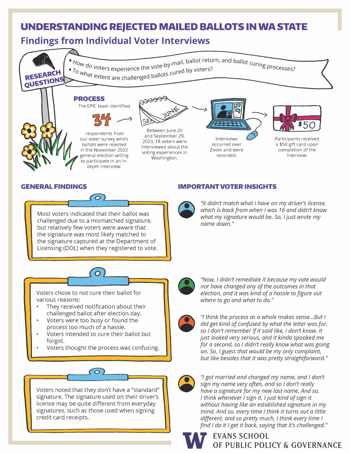 Understanding Rejected Mailed Ballots in Washington State - Evans ...